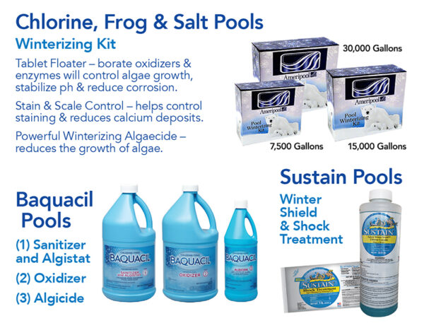 Pool Winterization - Pools, Patios & Porches - Maryland